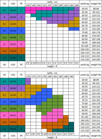 Guide et correspondances des tailles françaises, américaines et ...