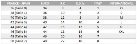 Guide et correspondances des tailles françaises, américaines et ...
