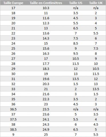 Guide et correspondances des tailles françaises, américaines et ...