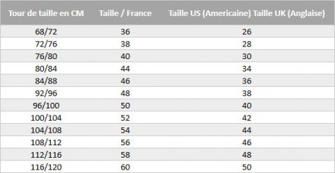 Guide et correspondances des tailles françaises, américaines et ...